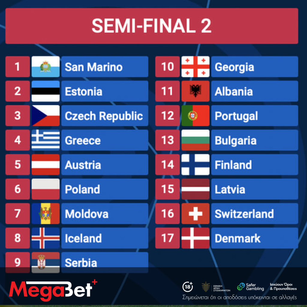 Πόνταρε στην Megabet Plus για τον δεύτερο ημιτελικό της Eurovision ...